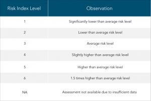 Credit Risk Solutions – D&B Malaysia
